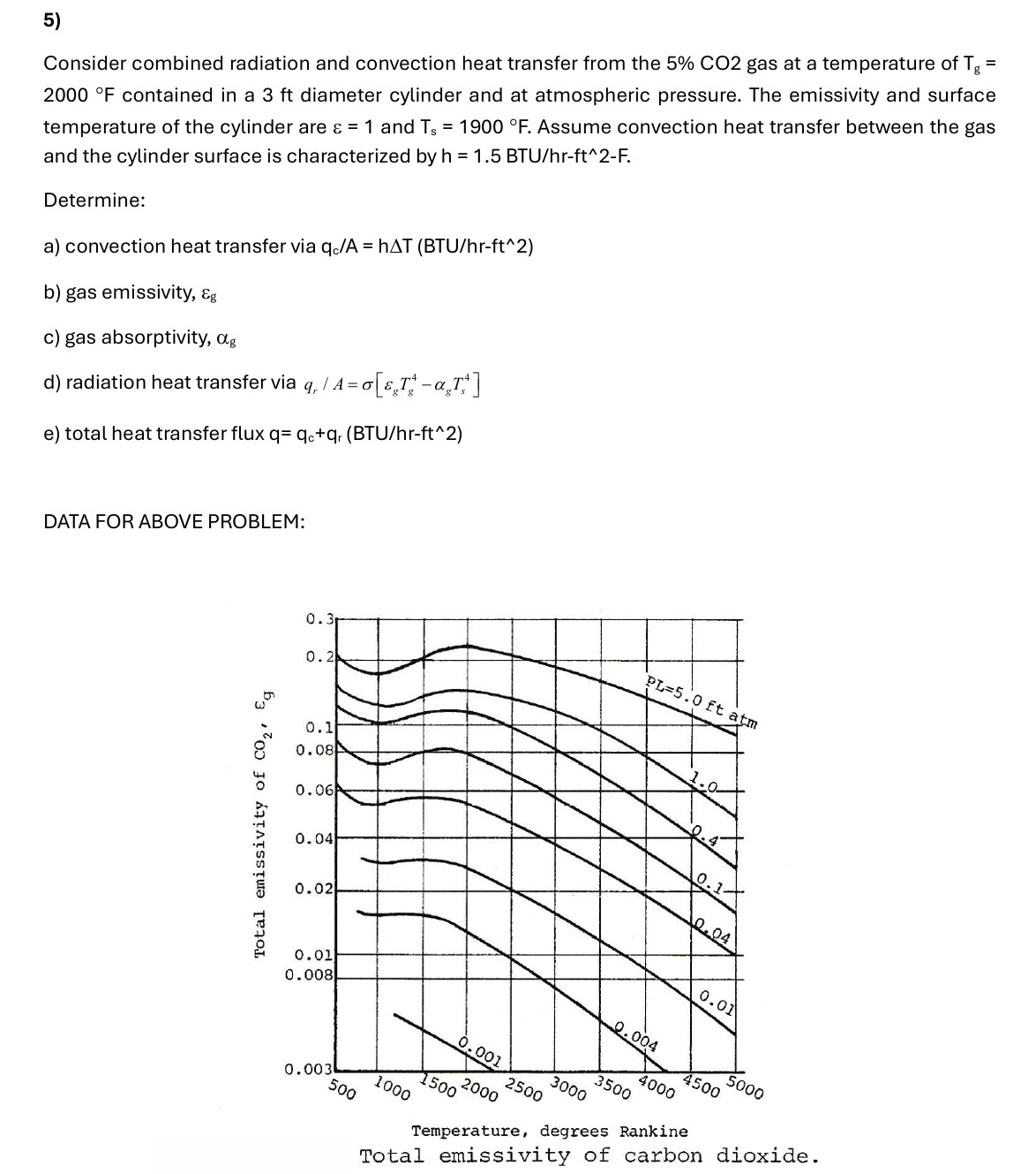 Solved Consider combined radiation and convection heat | Chegg.com