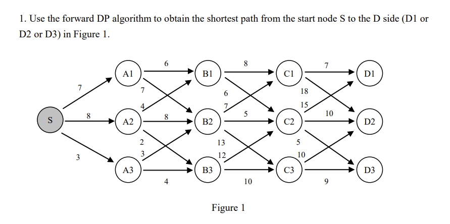 Solved Use the forward DP algorithm to obtain the shortest | Chegg.com