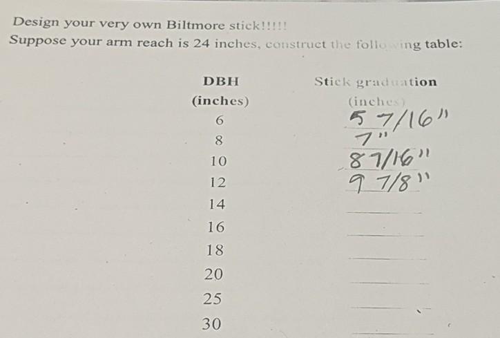 Solved Design your own Biltmore stick. Suppose your arm | Chegg.com