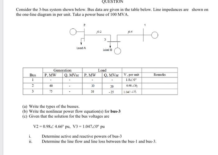 Solved Consider The 3 Bus System Shown Below Bus Data Are 