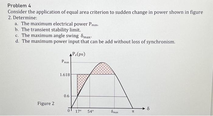 Solved Problem 4 Consider the application of equal area | Chegg.com