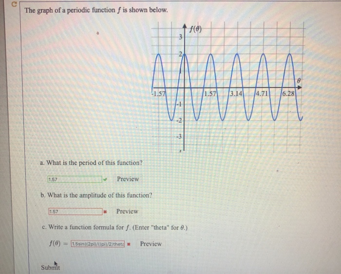 Solved The graph of a periodic function f is shown below. | Chegg.com