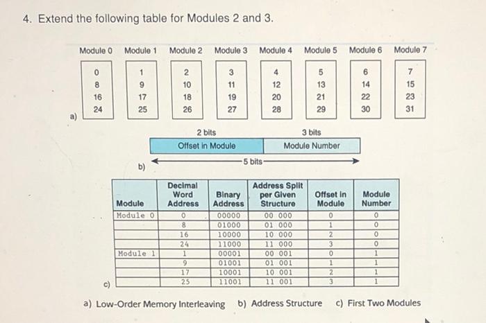 Solved 4. Extend the following table for Modules 2 and 3. a) | Chegg.com