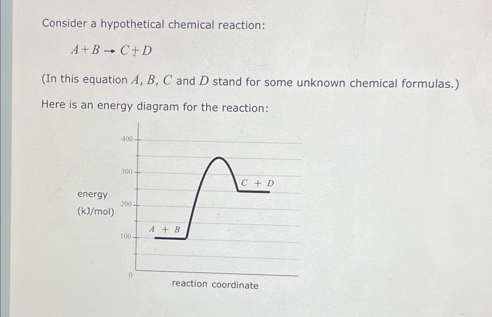 Solved Consider a hypothetical chemical reaction:A+B→C+D(In | Chegg.com