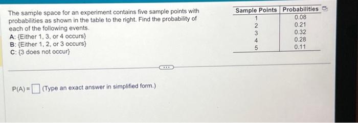 Solved The sample space for an experiment contains five | Chegg.com
