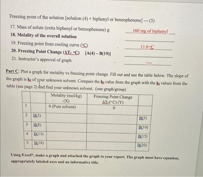 Solved DATA AND CALCULATIONS Unknown Solvent Letter X Part | Chegg.com