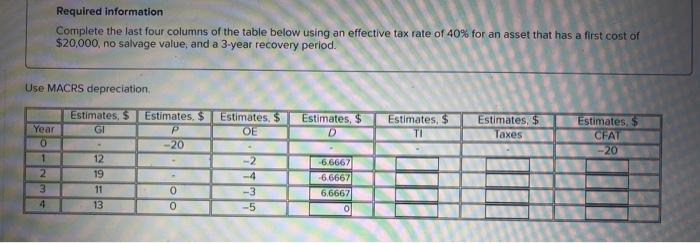 Solved Required information Complete the last four columns | Chegg.com