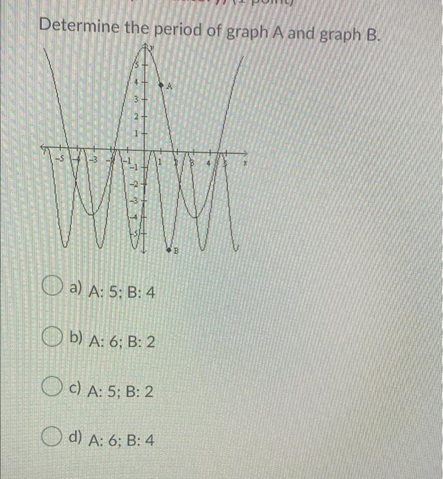 Solved Determine the period of graph A and graph B. 3+ 2 WW | Chegg.com