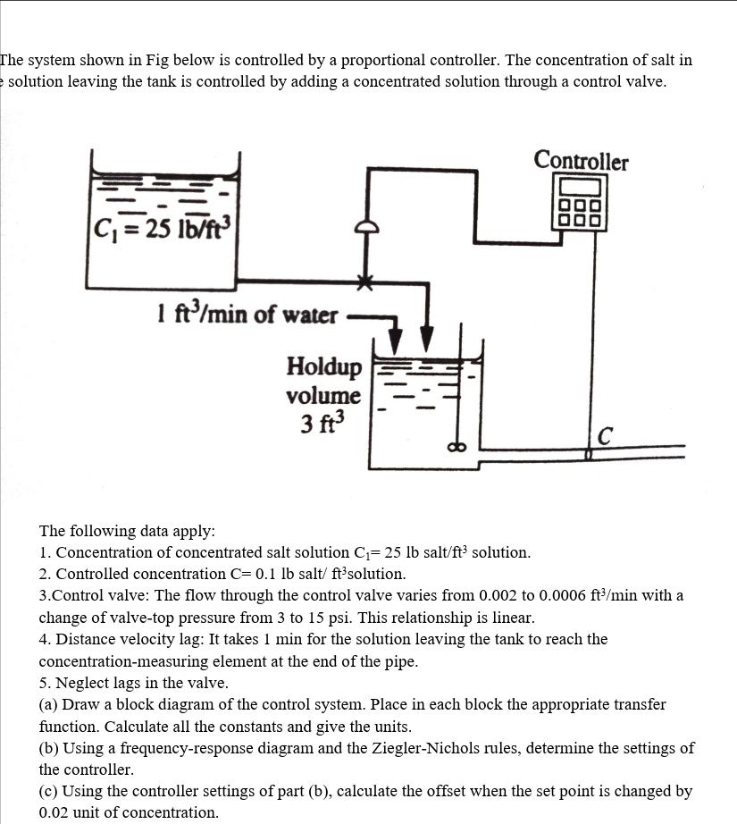 Solved The system shown in Fig below is controlled by a | Chegg.com