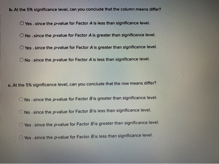 Solved The following table summarizes a portion of the | Chegg.com