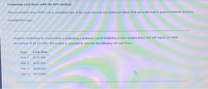 Solved valuating cash flows with the NPV method The net | Chegg.com