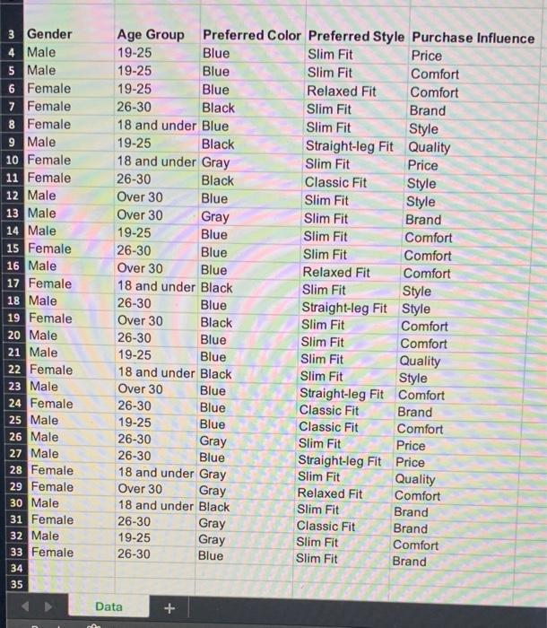 Solved 4) Use the COUNTIF function to construct frequency | Chegg.com