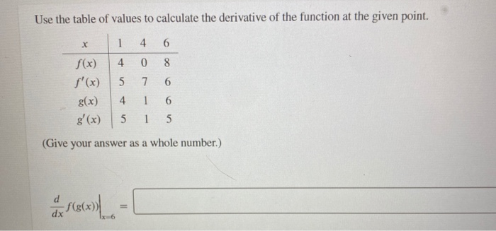Solved Use the table of values to calculate the derivative | Chegg.com