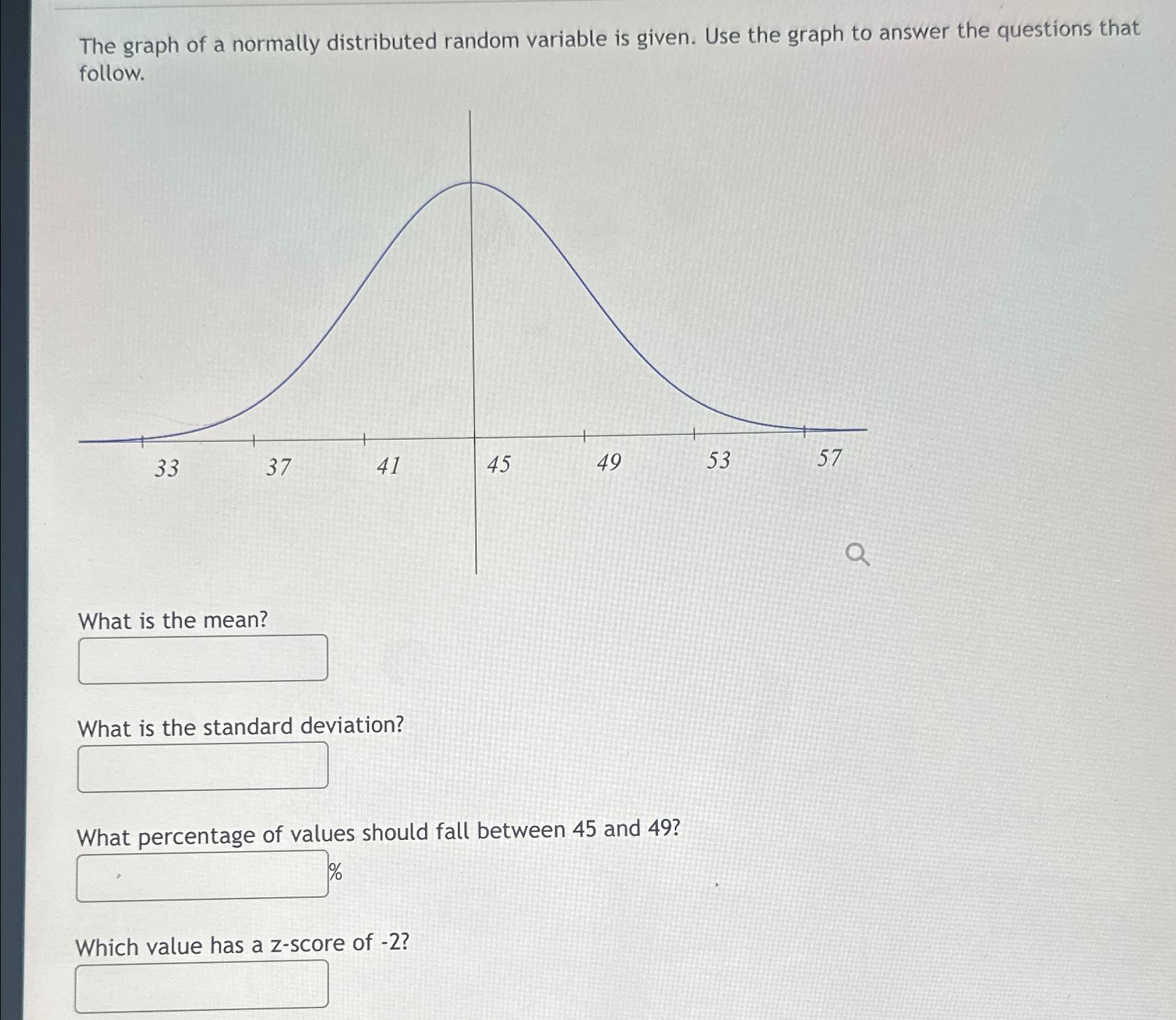 Solved The graph of a normally distributed random variable | Chegg.com