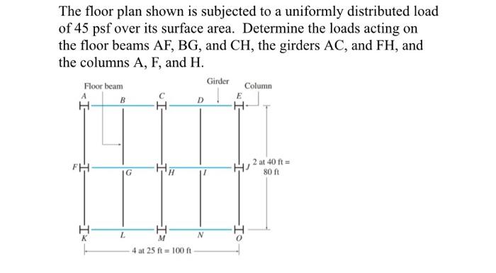 Solved The floor plan shown is subjected to a uniformly | Chegg.com