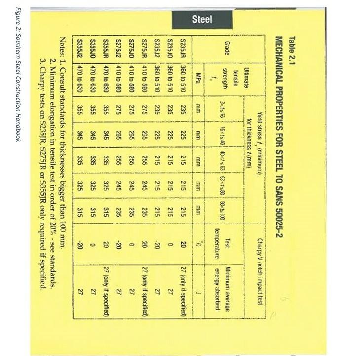Question 1 A Tapper flange channel C100 ×50 shown in | Chegg.com