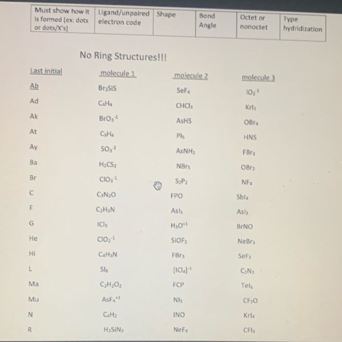 Solved Must show how it Ligand/unpaired shape is formed (ex: | Chegg.com