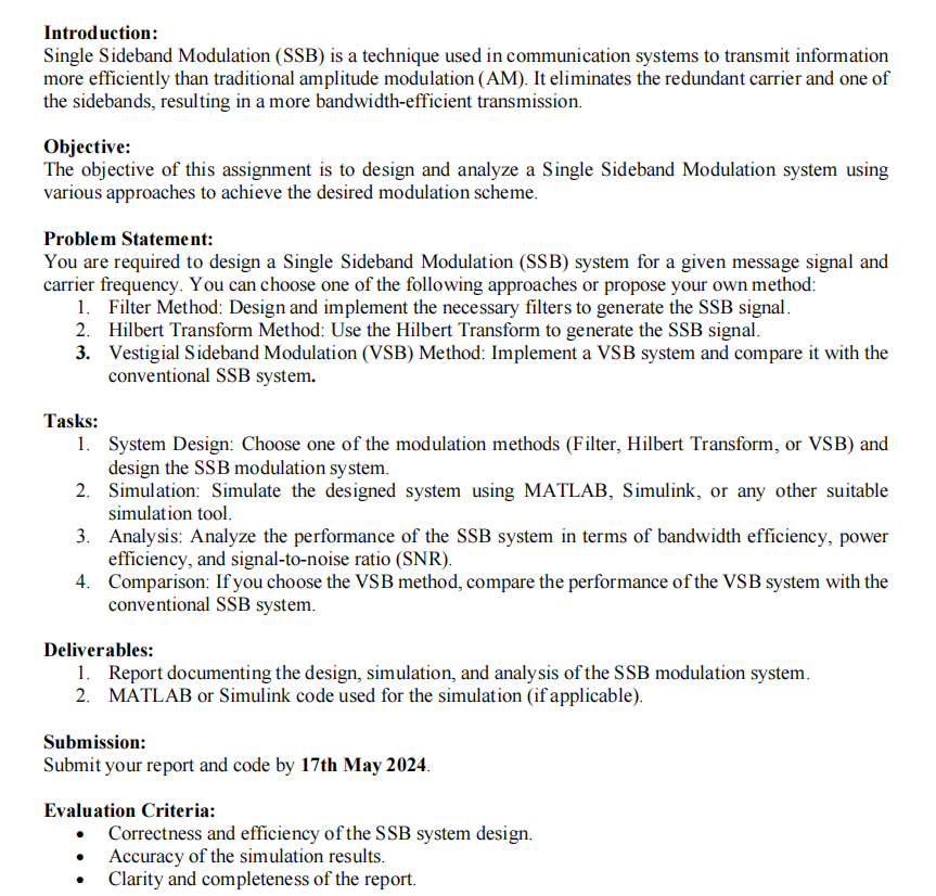Solved Introduction:Single Sideband Modulation (SSB) ﻿is a | Chegg.com