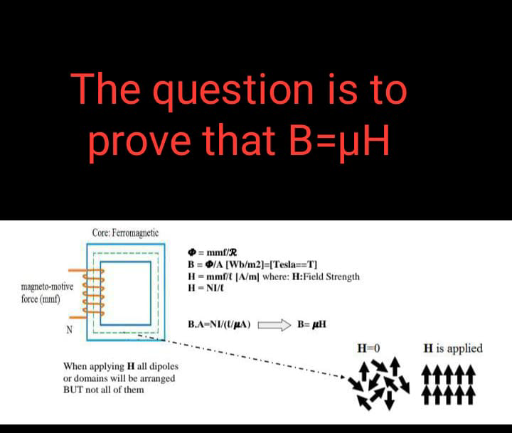 Solved The question is to prove that B=uH Core Ferromagnetic | Chegg.com