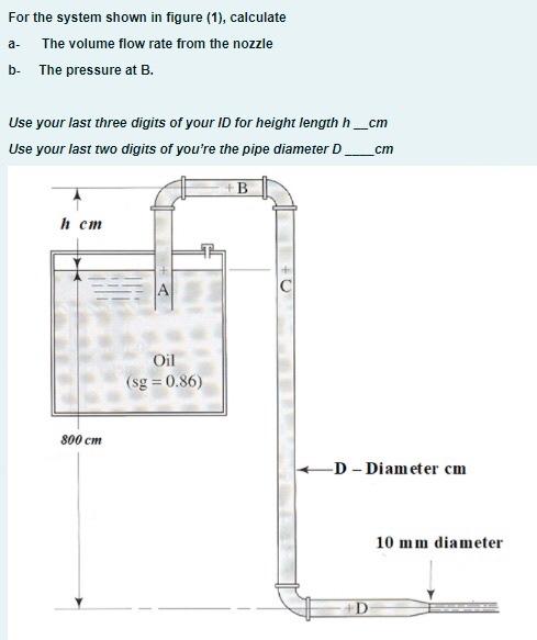 Solved For the system shown in figure (1), calculate a- The | Chegg.com