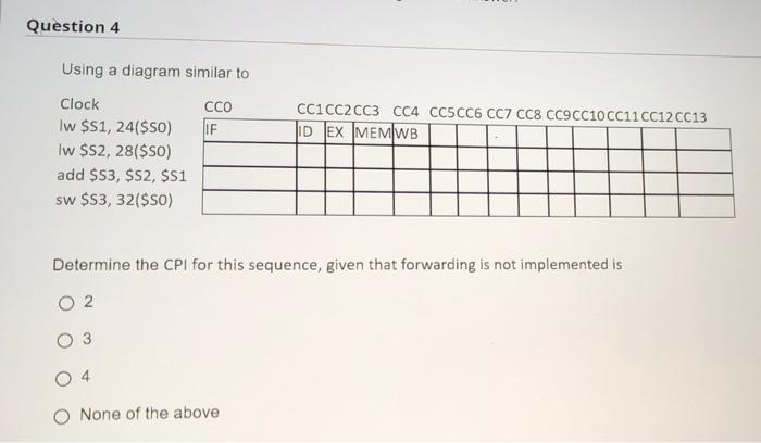 Solved Question 4 Using a diagram similar to CCO IF CC1 | Chegg.com