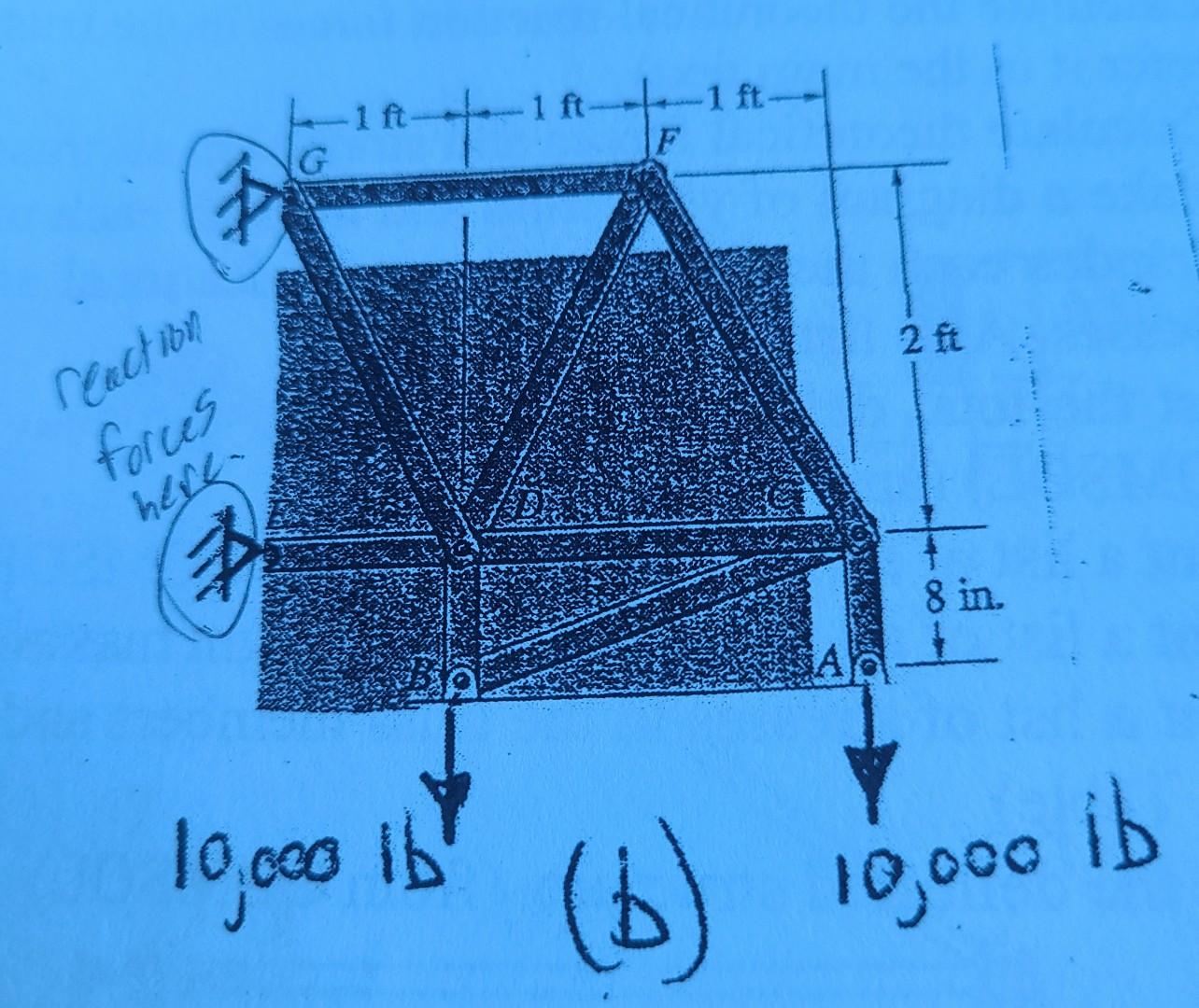 Solved Calculate the forces in the link elements shown | Chegg.com