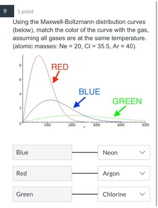Solved 8 1 point Using the Maxwell-Boltzmann distribution | Chegg.com