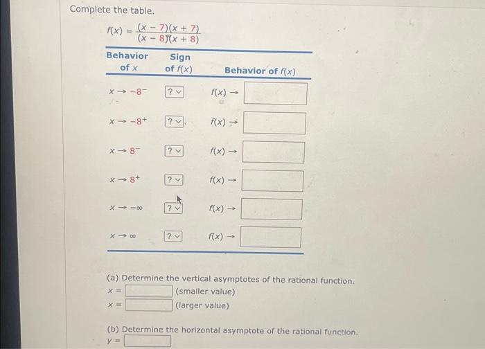 Solved Complete the table. f(x)=(x−8)(x+8)(x−7)(x+7) (a) | Chegg.com