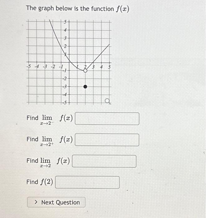 Solved The graph below is the function \\( f(x) \\) | Chegg.com