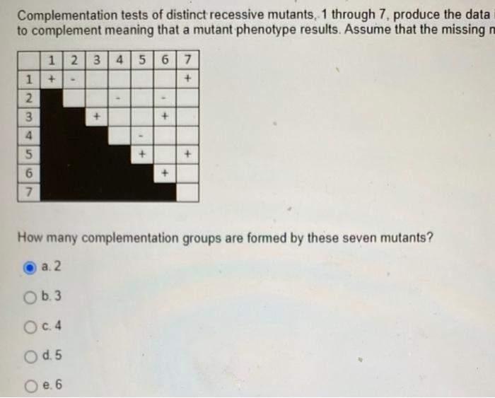 Solved Complementation tests of distinct recessive mutants, | Chegg.com
