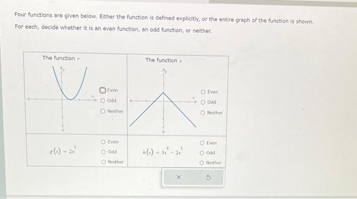 Solved Four functions are given below. Either the function | Chegg.com