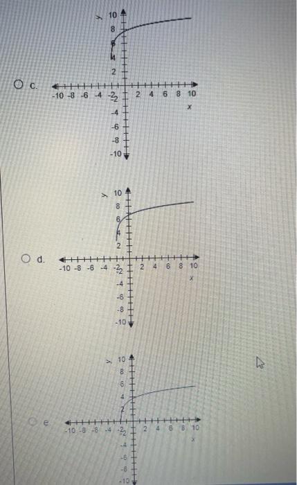 Solved 5. Select the correct graph for the given function | Chegg.com
