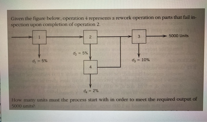 Solved Given the figure below, operation 4 represents a | Chegg.com