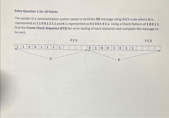 Solved Extra Question 1 for 10 Points The sender in a | Chegg.com
