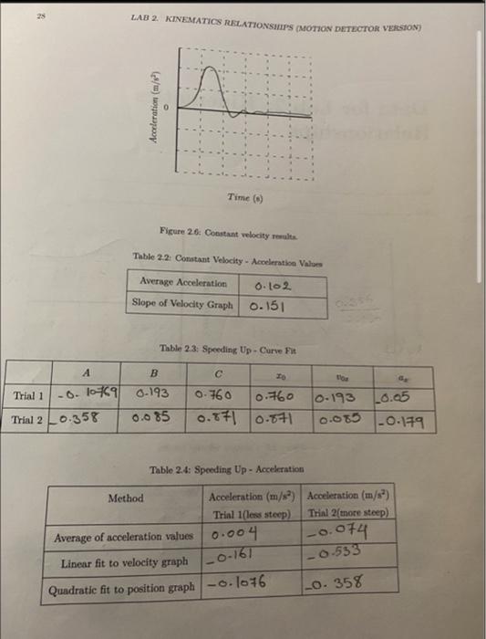 Data for Lab 2: Kinematics Relationships Name Date | Chegg.com