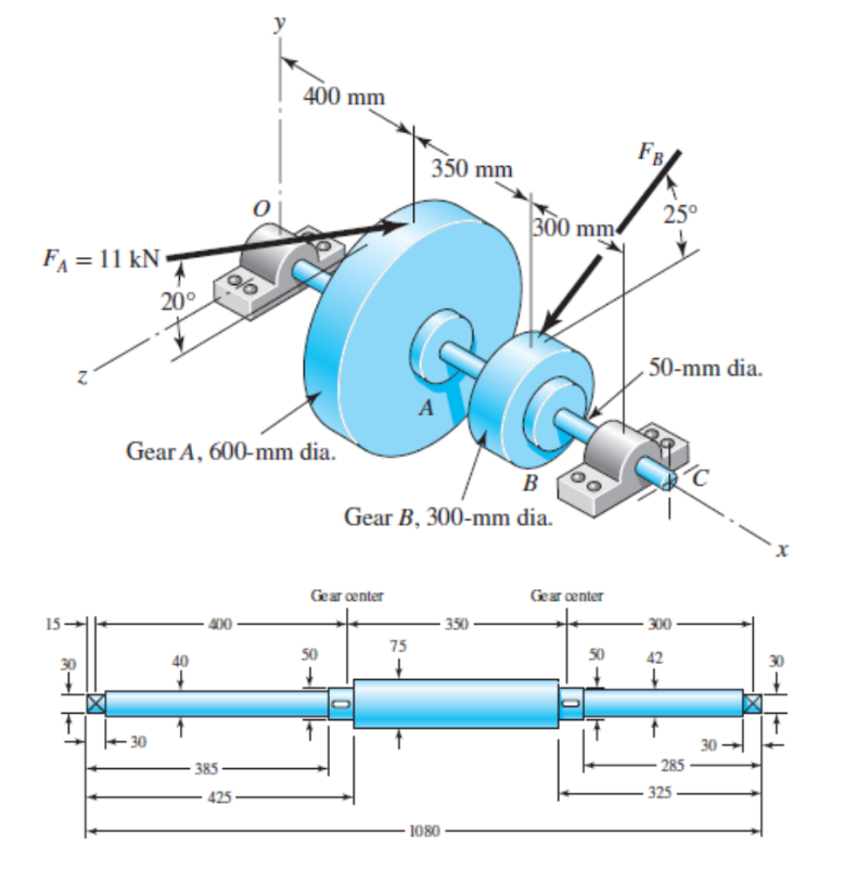 Solved Determine The Minimum Fatigue Factor Of Safety Using