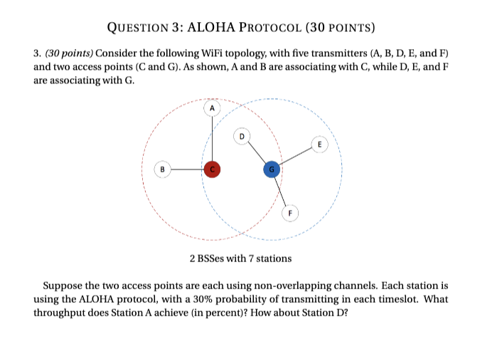 Solved Question 3: ALOHA Protocol (30 ﻿points)3. (30 | Chegg.com