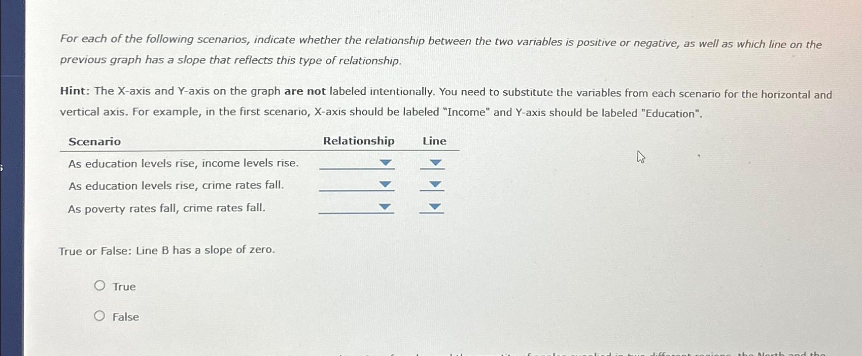 Solved For each of the following scenarios, indicate whether | Chegg.com