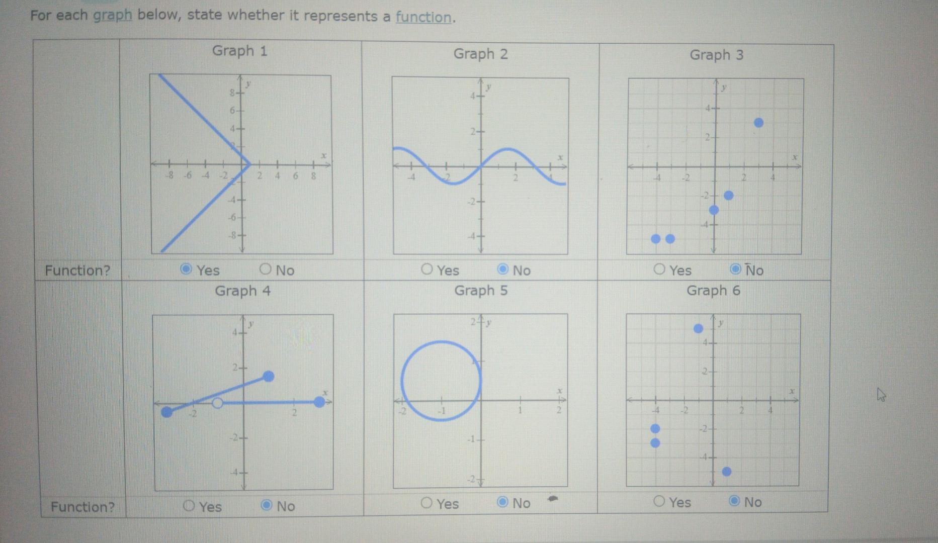 Solved For each graph below, state whether it represents a | Chegg.com