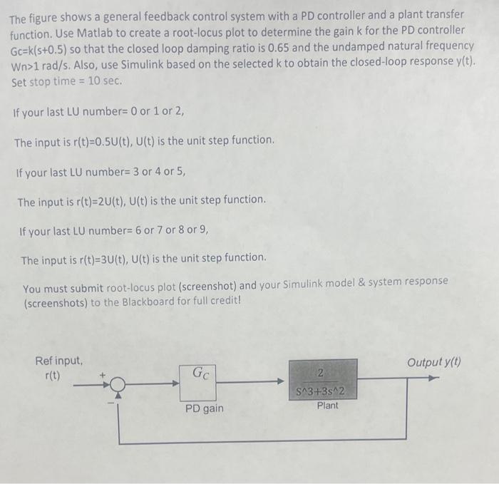 can you do the simulink for this problem with unit | Chegg.com