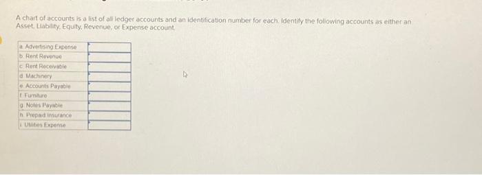 Solved A chart of accounts is a list of all ledger accounts | Chegg.com