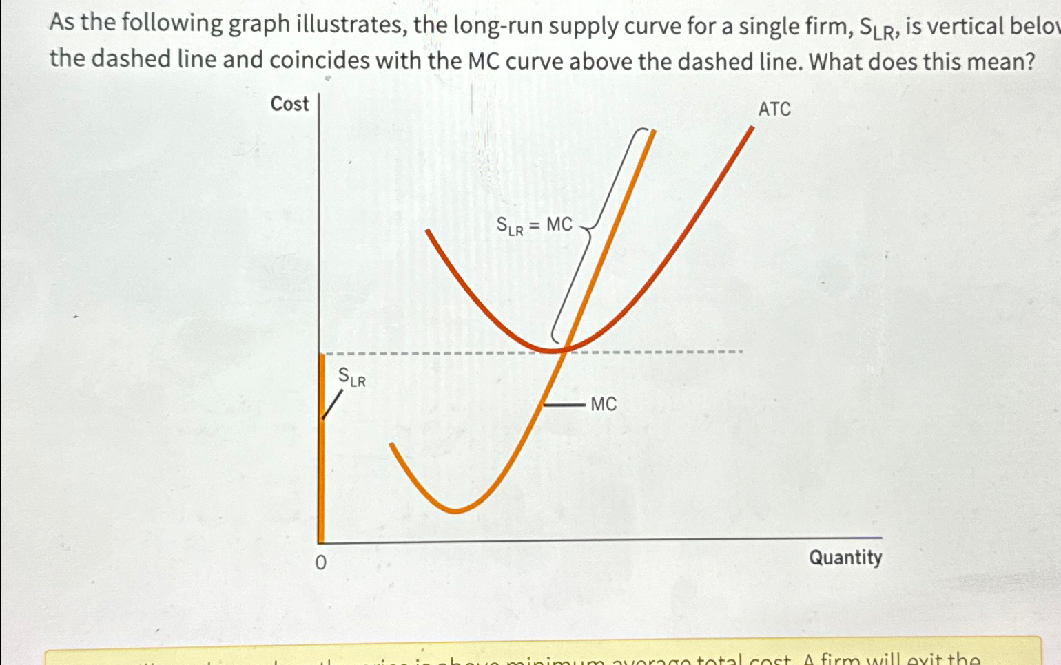 Solved As the following graph illustrates, the long-run | Chegg.com