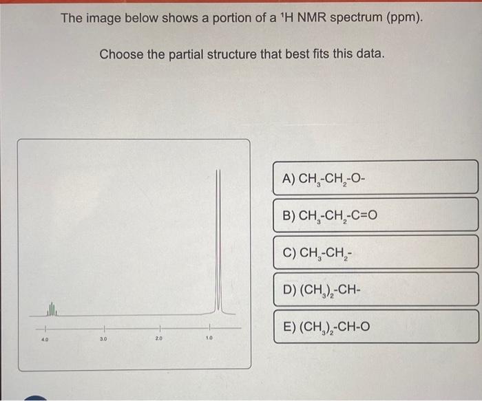 Solved The image below shows a portion of a 1H NMR spectrum | Chegg.com