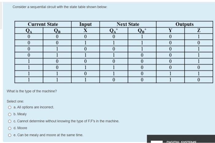 Solved Consider a sequential circuit with the state table | Chegg.com