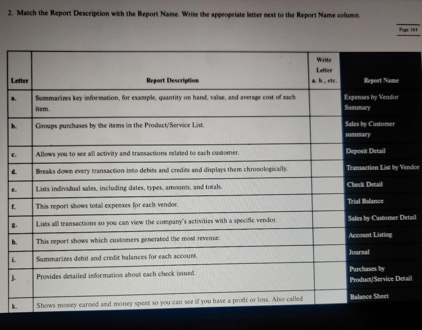 Solved 2. Match the Report Description with the Report Name. | Chegg.com