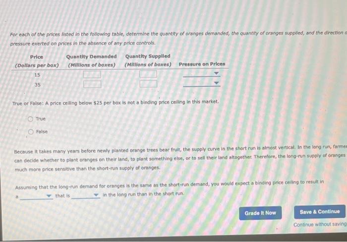 Solved The following graph shows the annual market for | Chegg.com
