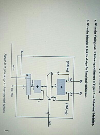 Solved Write the Verilog code of following architecture of | Chegg.com