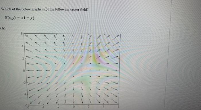 Solved (a)(G)(H)(C)Which of the below graphs is bf the | Chegg.com