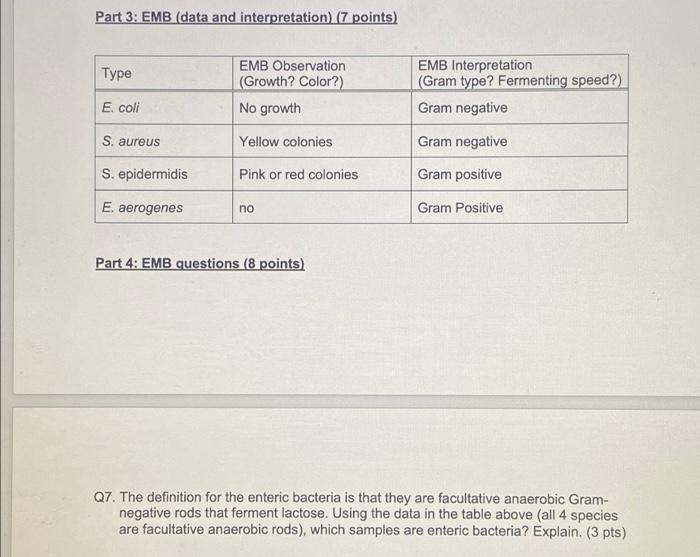 Solved Q7. The definition for the enteric bacteria is that | Chegg.com