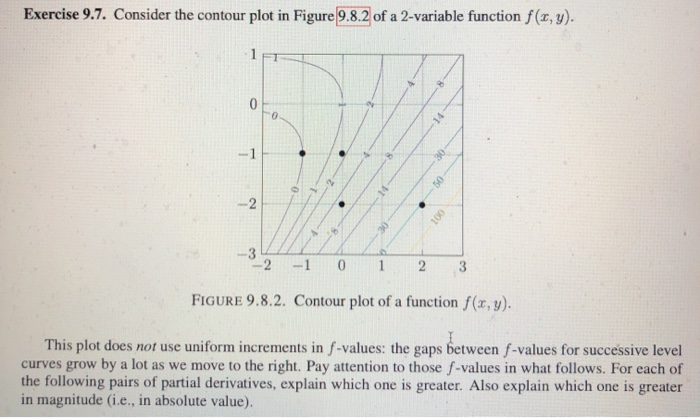Solved Exercise 9 7 Consider The Contour Plot In Figure